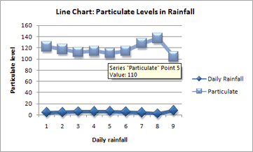 Use The Data From The Table To Create A Scatter Plot Brainly - Qpul033 Ohahom - The scatter plot ...